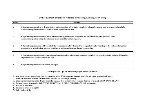 Open-Ended Scoring Rubric for Reading, Listening, and Viewing ...
