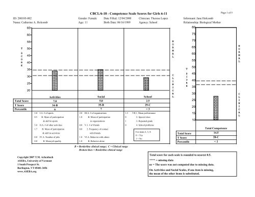 CBCL/6-18 - Competence Scale Scores for Girls 6-11 - Aseba
