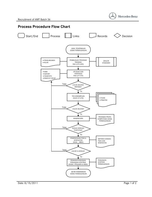 flowchart dan jadwal ext - Mercedes-Benz Indonesia