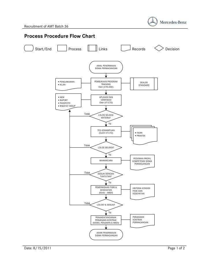 Flowchart Magazines