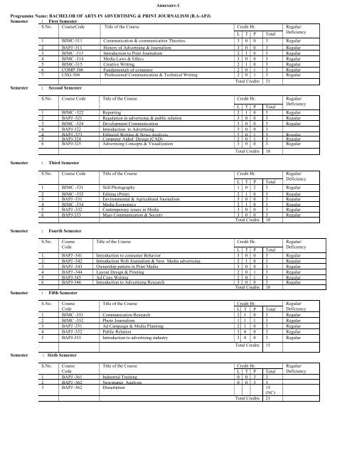List Of Items For Enlistment Annexure I, 49% OFF