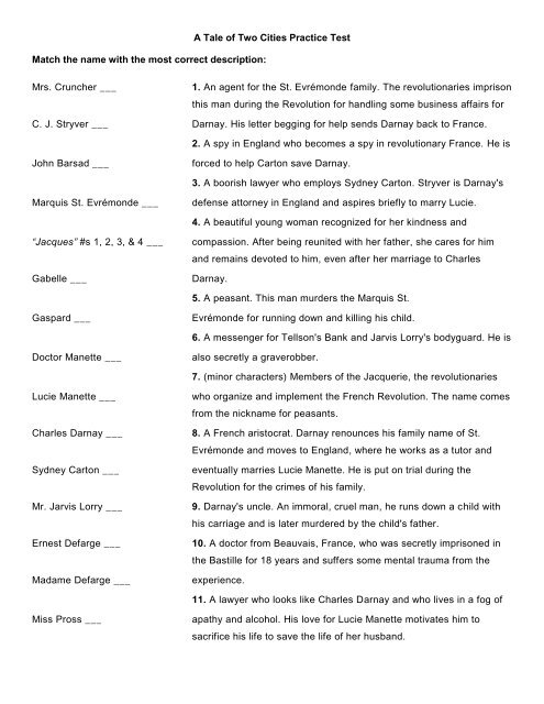A Tale Of Two Cities Characters