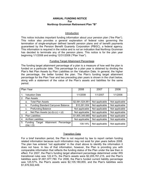 ANNUAL FUNDING NOTICE For Northrop Grumman Retirement Plan
