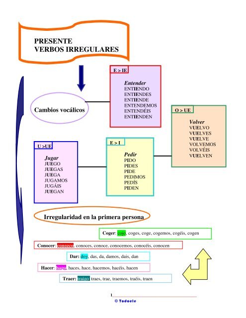 PRESENTE VERBOS IRREGULARES - TodoEle.net