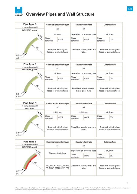 Pipe Types and Wall Structure - Hobas