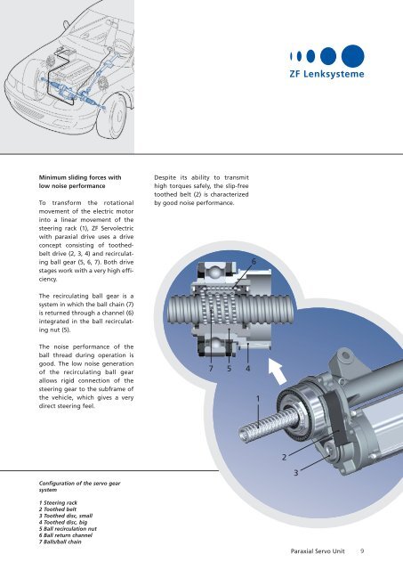 ZF Servo