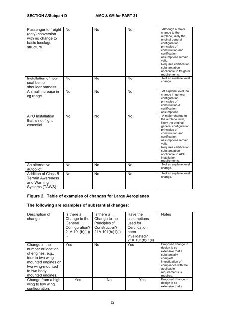 SECTION A/Subpart D AMC