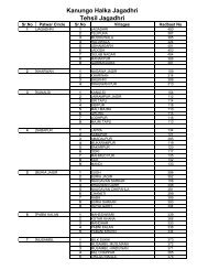 List of Villages in Block Bilaspur - District Yamuna Nagar