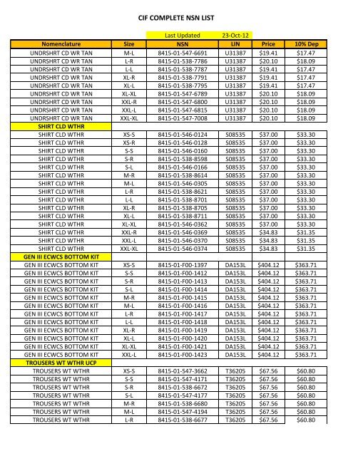 CIF COMPLETE NSN LIST Las