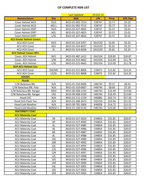 CIF COMPLETE NSN LIST Las