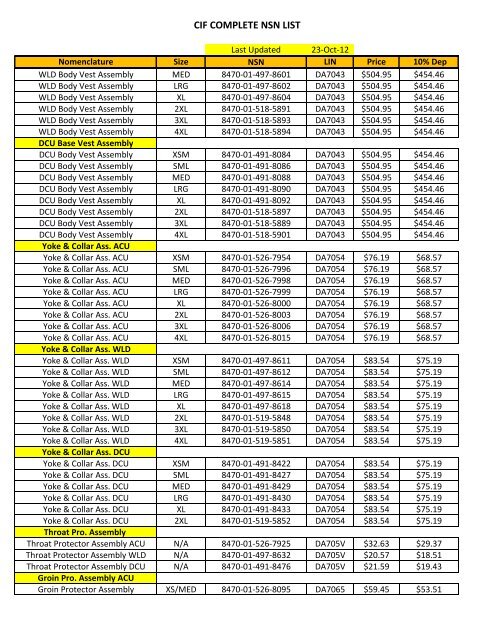 CIF COMPLETE NSN LIST Las