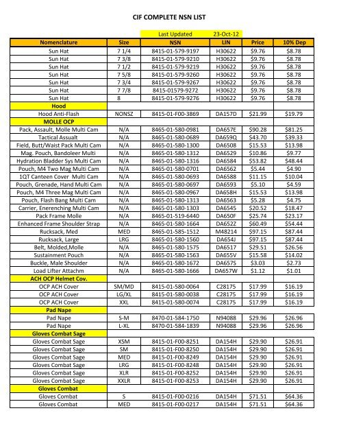 CIF COMPLETE NSN LIST Las