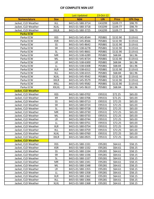 CIF COMPLETE NSN LIST Las