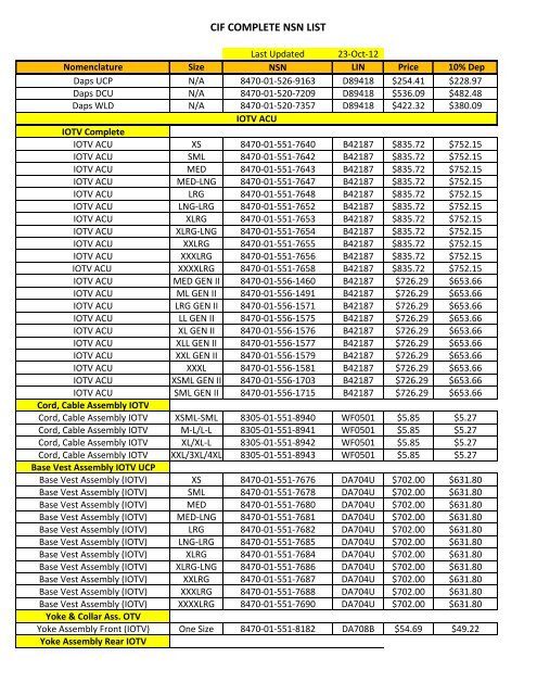 CIF COMPLETE NSN LIST Las