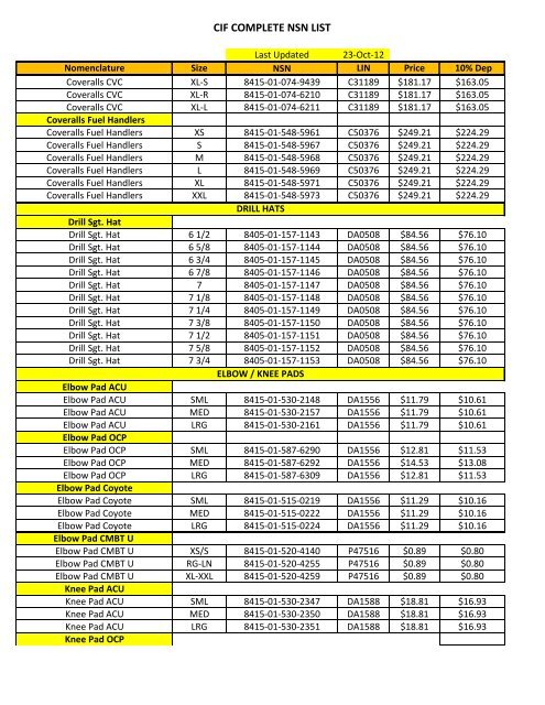 CIF COMPLETE NSN LIST Las