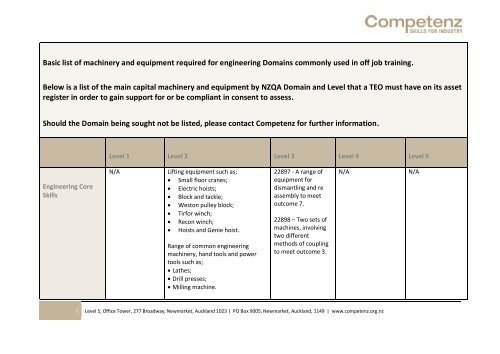 Basic list of machinery and equipment required for ... - Competenz