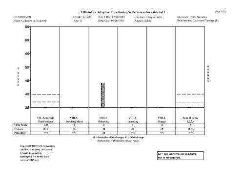 TRF/6-18 - Adaptive Functioning Scale Scores for Girls 6-11 - Aseba