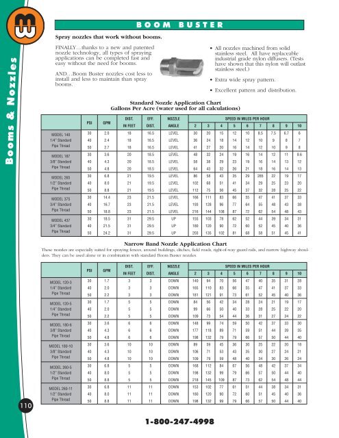 boombuster nozzles - Minnesota Wanner Co.