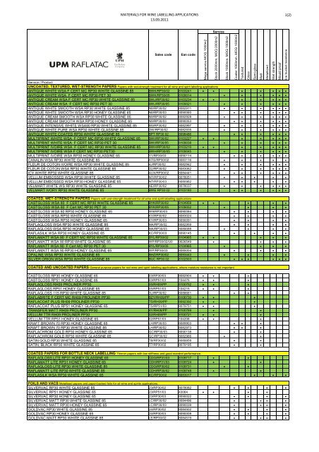 Wine Labelling Product chart - old FSC grades ... - UPM Raflatac