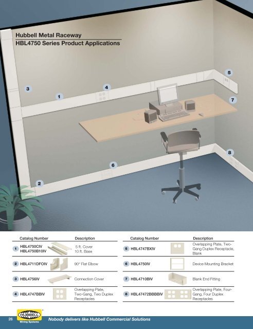 Hubbell Metal Raceway HBL4750 Series Product Applications