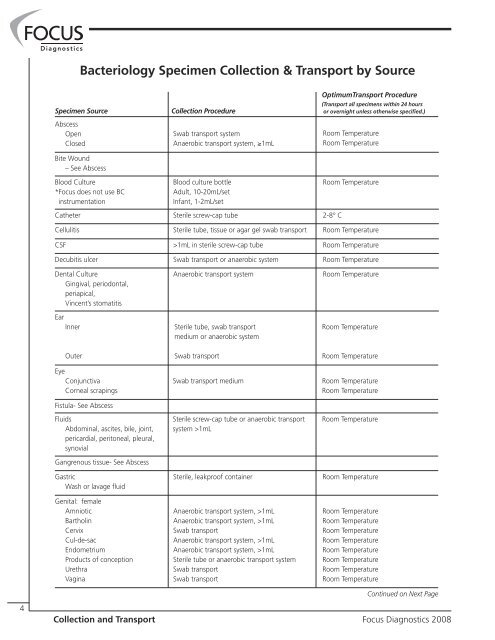 Bacteriology Specimen Collection & Transport by Source - Focus ...
