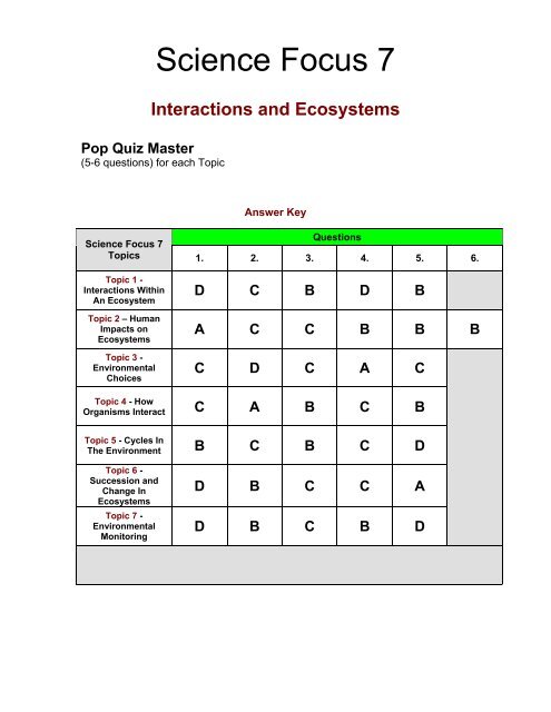 Interactions and Ecosystems Practice Quiz - Ed Quest
