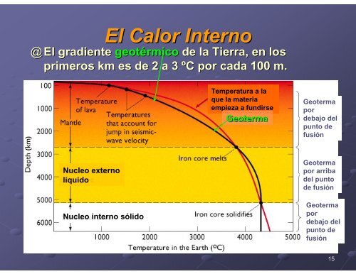 Gradiente Geotérmico y