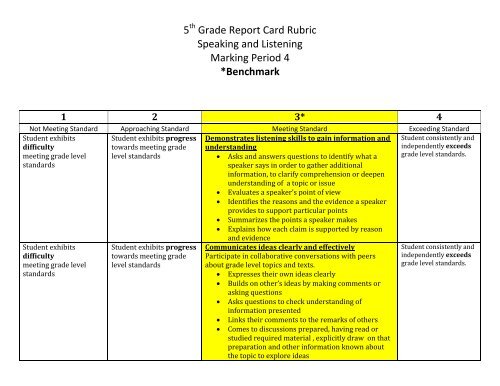 5 Grade Report Card Rubric Speaking and Listening Marking Period ...
