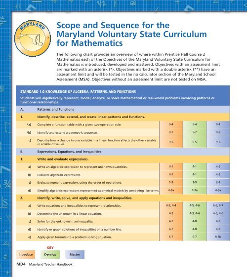 Prentice Hall Mathematics Course 2 Scope and Sequence Chart