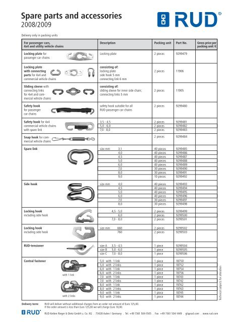 Spare parts and accessories - RUD