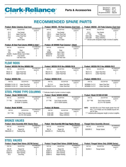 Reliance Products List