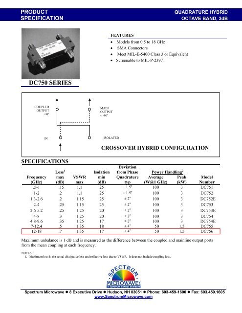 DC756 - Spectrum Microwave by API Technologies