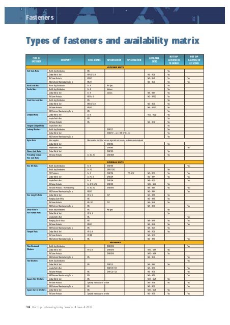 Types of fasteners and availability matrix - hdgasa