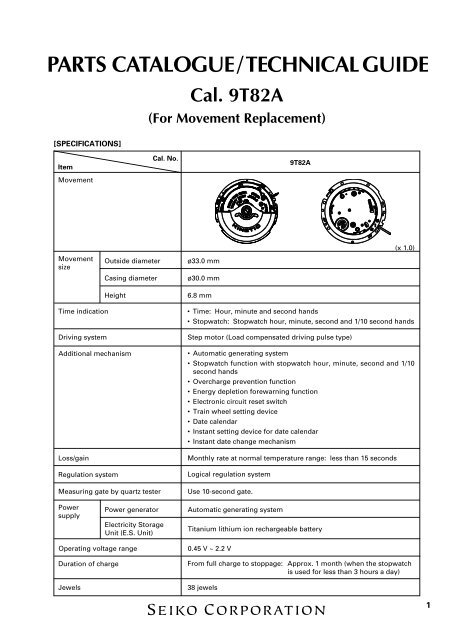 PARTS CATALOGUE /TECHNICAL GUIDE