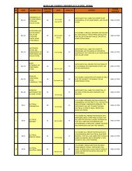 modular courses offered at ilp arumugam pillai, nibong tebal penang