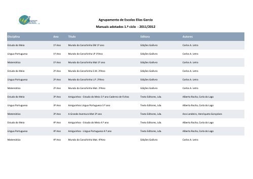 Agrupamento de Escolas Elias Garcia Manuais adotados 1.º ciclo ... Agrupamento de Escolas Elias Garcia Manuais adotados 1.º ciclo ...