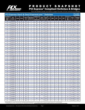 CIF COMPLETE NSN LIST Las