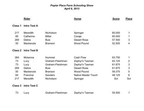 View Results - Poplar Place Farm