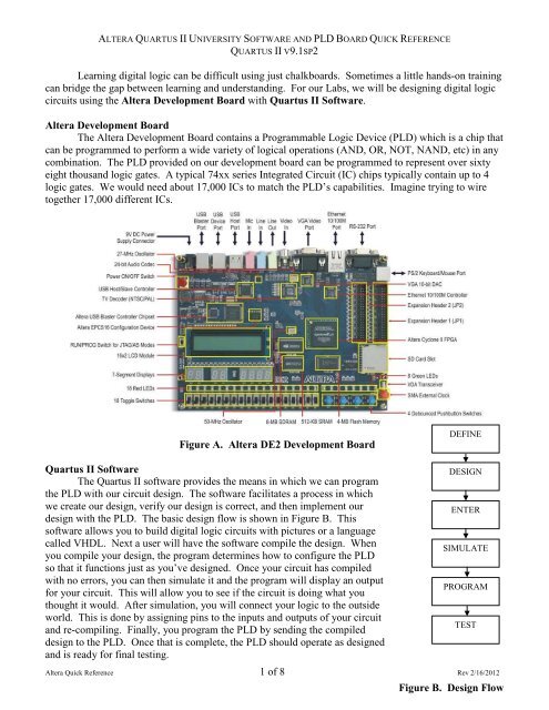 altera max+ plus ii university software and pld board quick reference