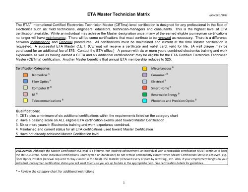 Master CET - ETA International