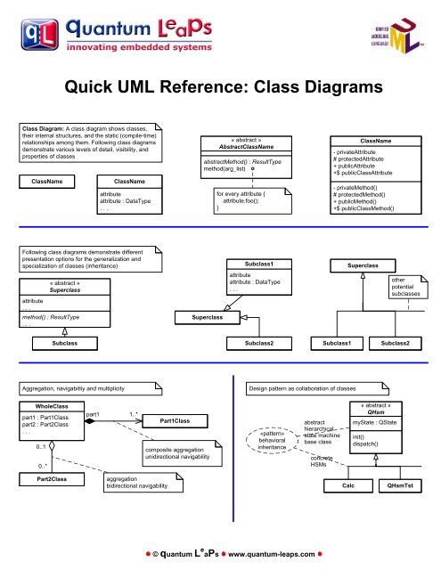 Quick UML Reference in PDF - Quantum Leaps Quick UML Reference in PDF - Quantum Leaps