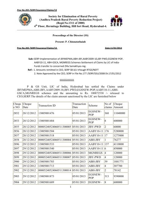 Society for Elimination of Rural Poverty (Andhra Pradesh ... - AABY