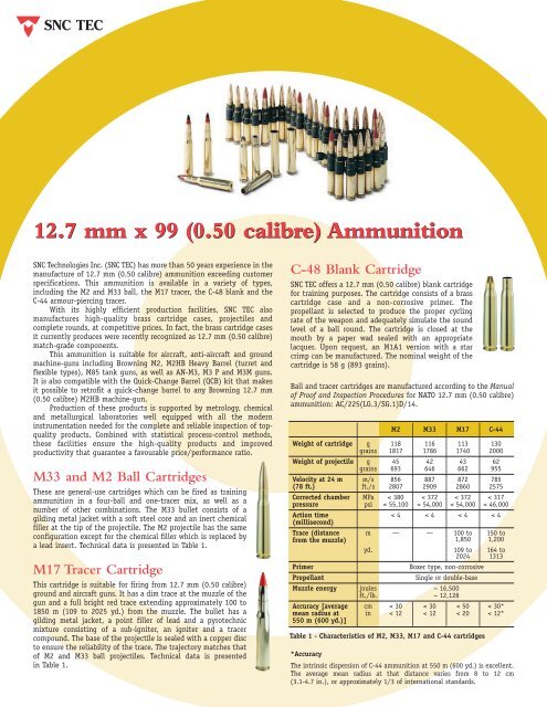 12.7 mm x 99 (0.50 calibre) Ammunition