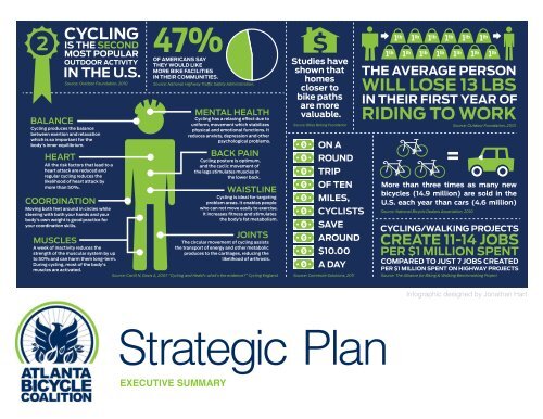 Strategic Plan Visualization - Atlanta Bicycle Coalition