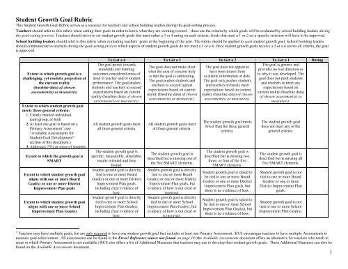 PGP - Student Growth Goal Rubric - Romulus Community Schools