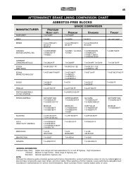 RP 628B, Aftermarket Brake Lining Classification