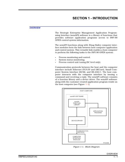 semAPI VMS (Introduction) - ABB SolutionsBank