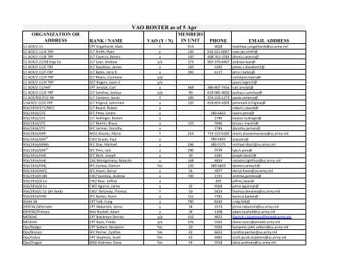 VAO ROSTER as of 5 Apr - U.S. Army