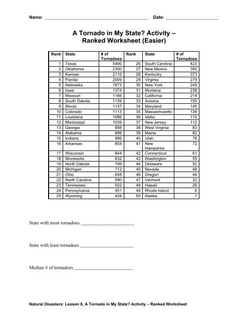 Ranked Worksheet - Teach Engineering