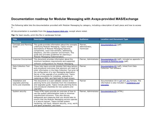 Documentation roadmap for Modular Messaging ... - Avaya Support